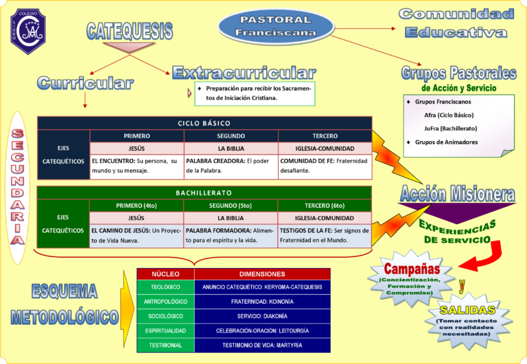 esquemasecund | Cora Web